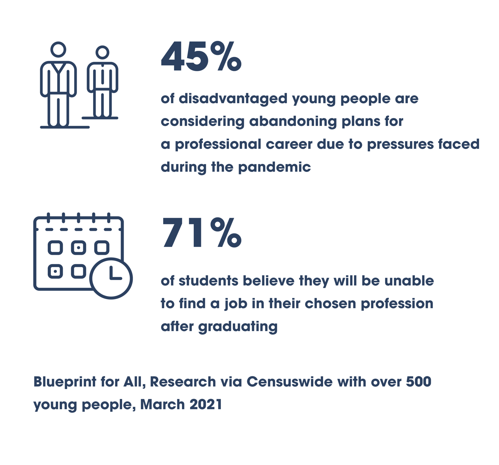 How to deliver diverse & inclusive recruitment | Blueprint for All