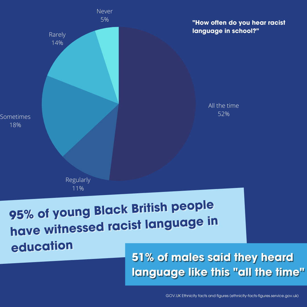 Anti-Racism Day | Blueprint for All