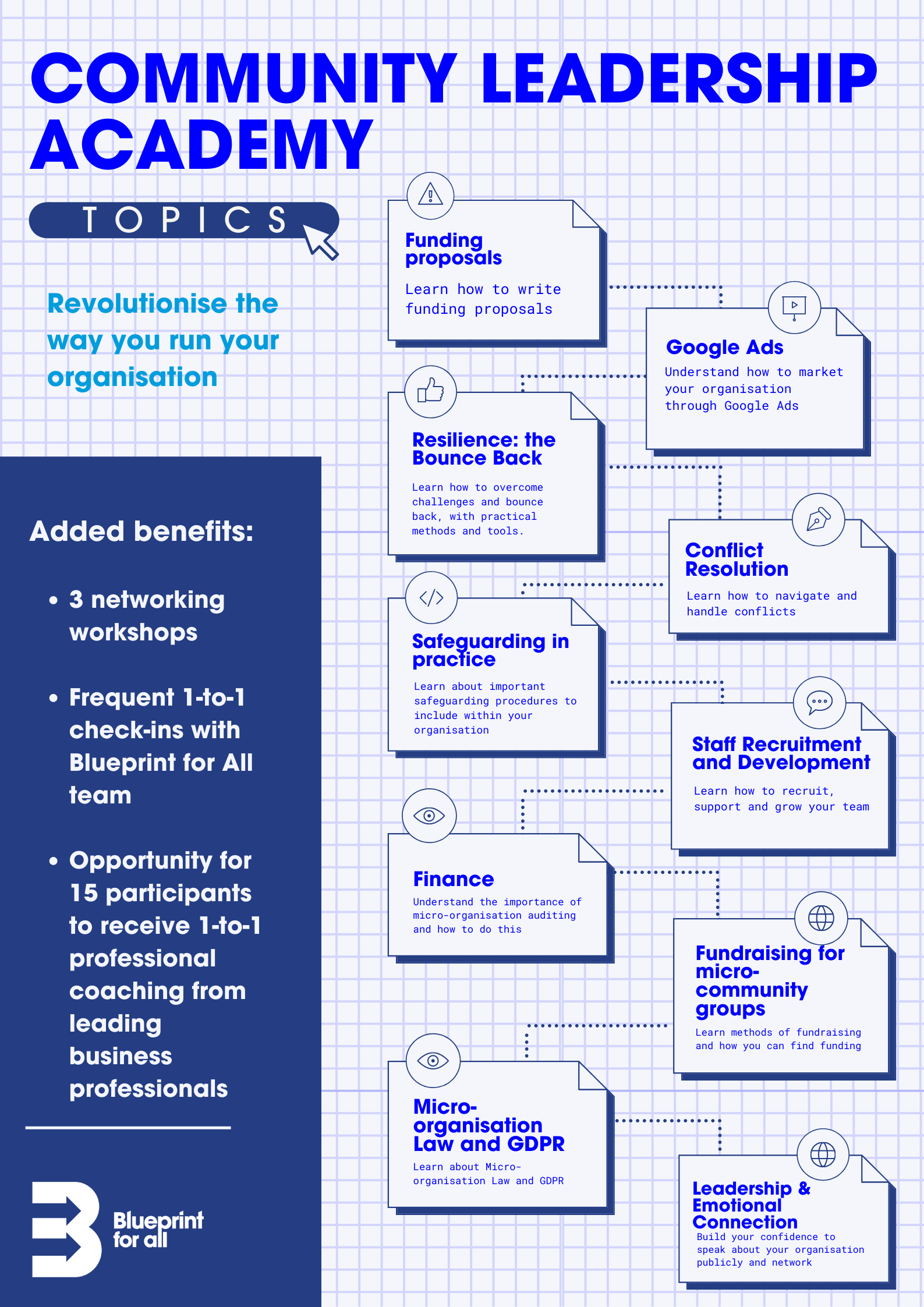 Community Leadership Academy | Blueprint for all
